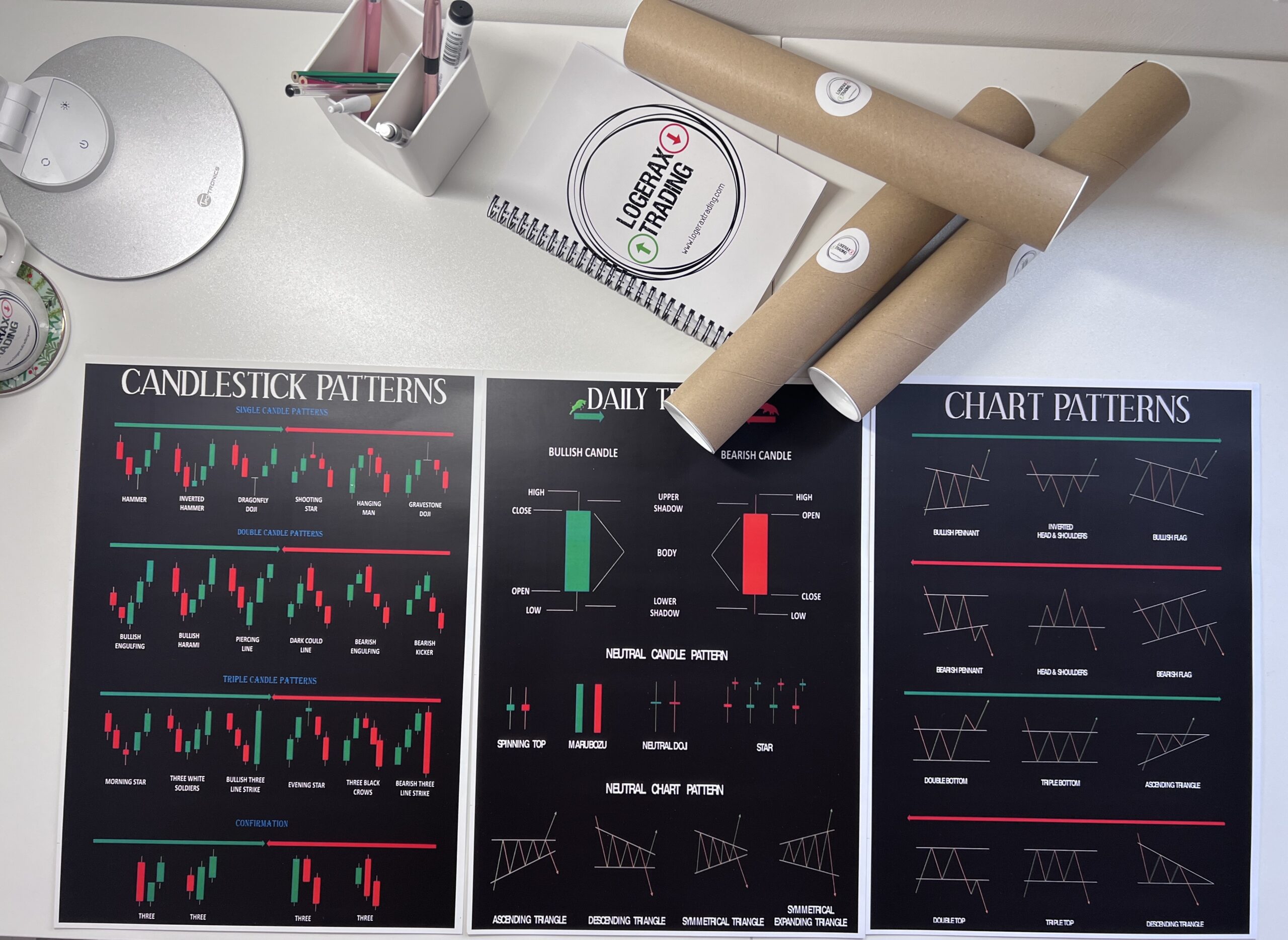 Set of 3 posters: Candlestick patterns,Daily Trading & Chart patterns ...